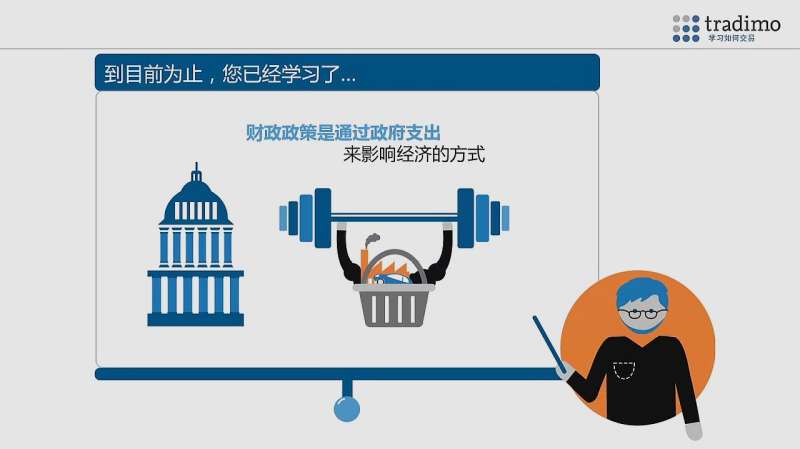 货币政策和财政政策对货币的影响