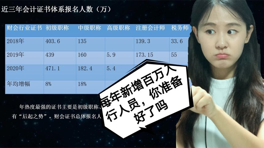 开课啦!每年470万人考助理会计师,如何备考?小白看过来