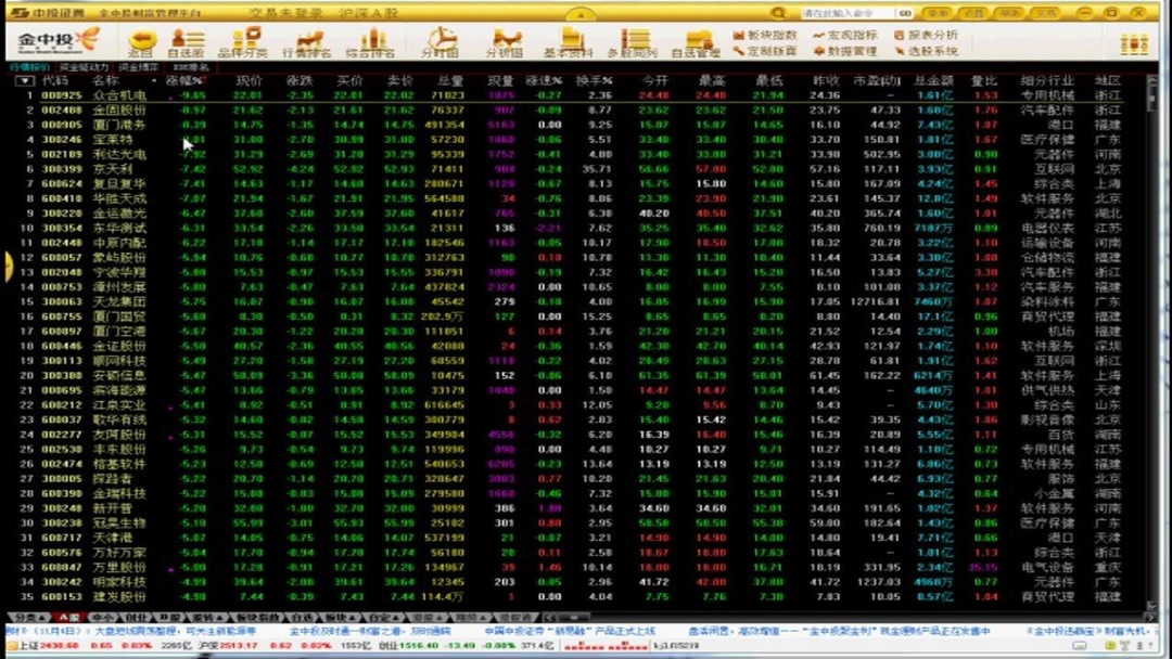 炒股软件炒股视频教学股票基础知识