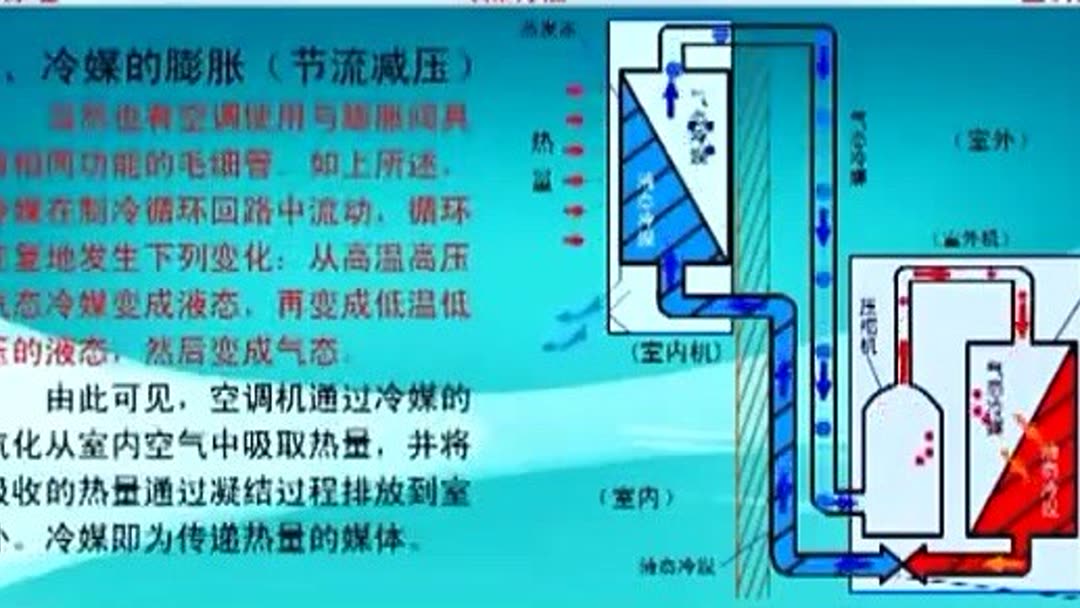 家用空调的基本工作原理