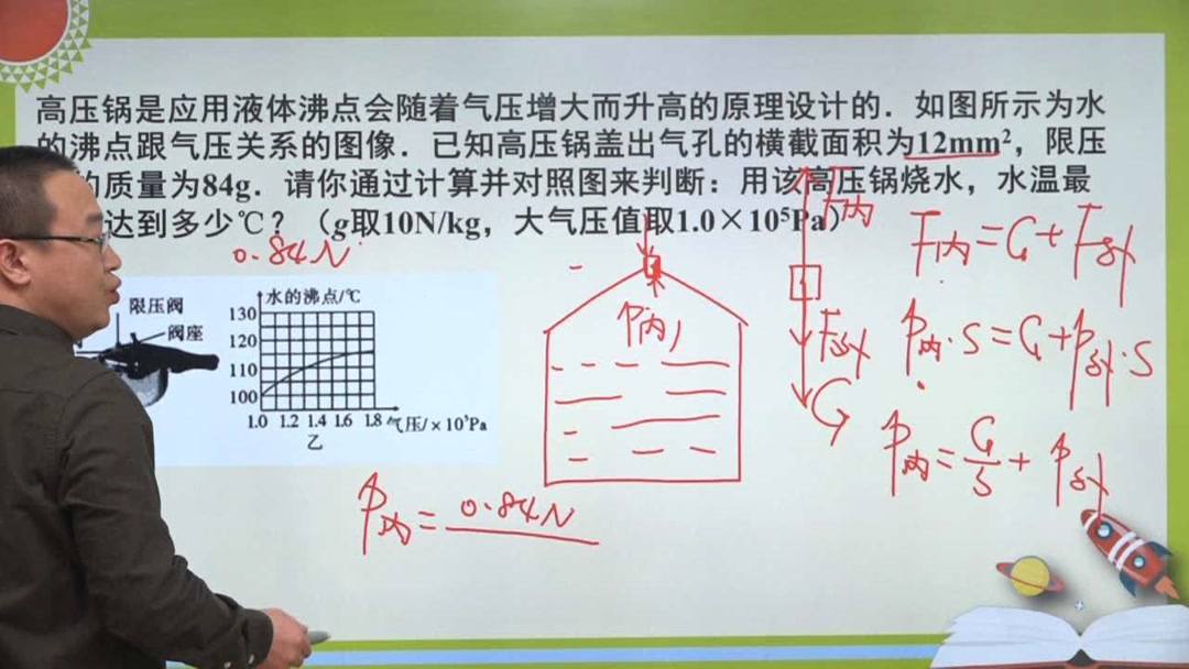 大气压强-25高压锅问题分析(1)