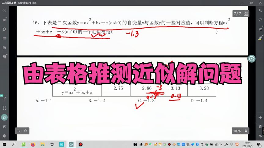 由表格推测近似解问题