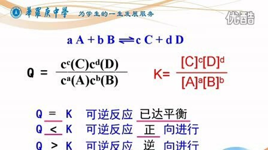 化学-高二备课组-化学平衡常数的讲解--李超