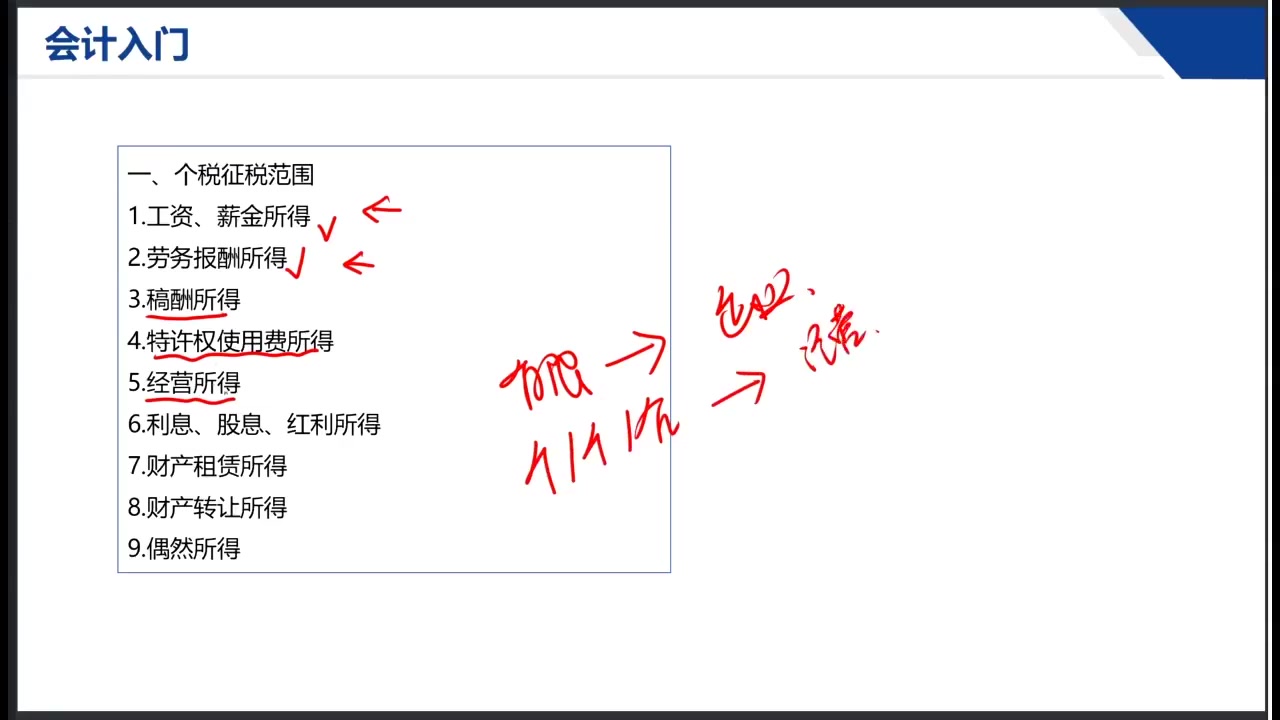 会计小白零基础入门课程(会计入门)