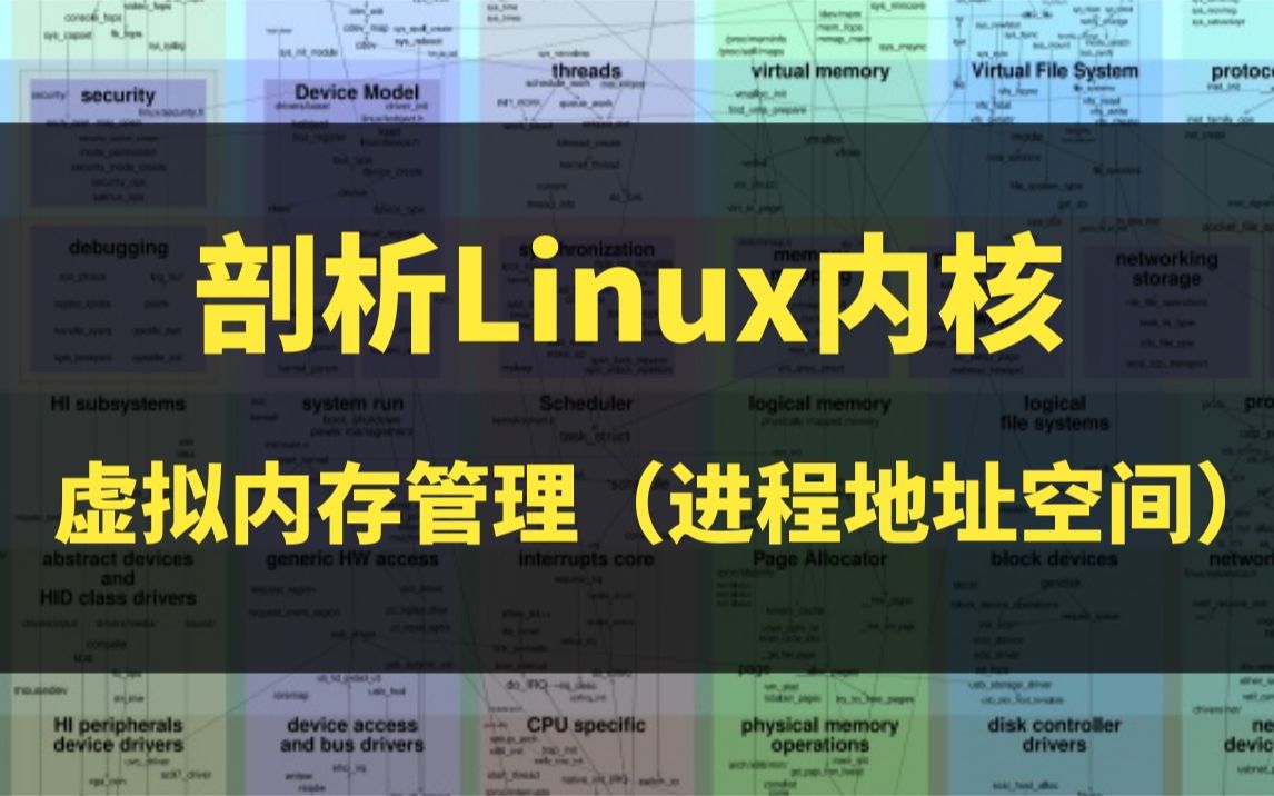 【大厂Linux技术栈】Linux内核《虚拟内存管理(进程地址空间)》| 适用...