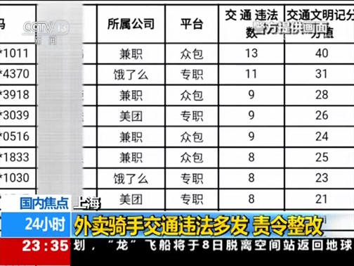[24小时]上海 外卖骑手交通违法 引发事故