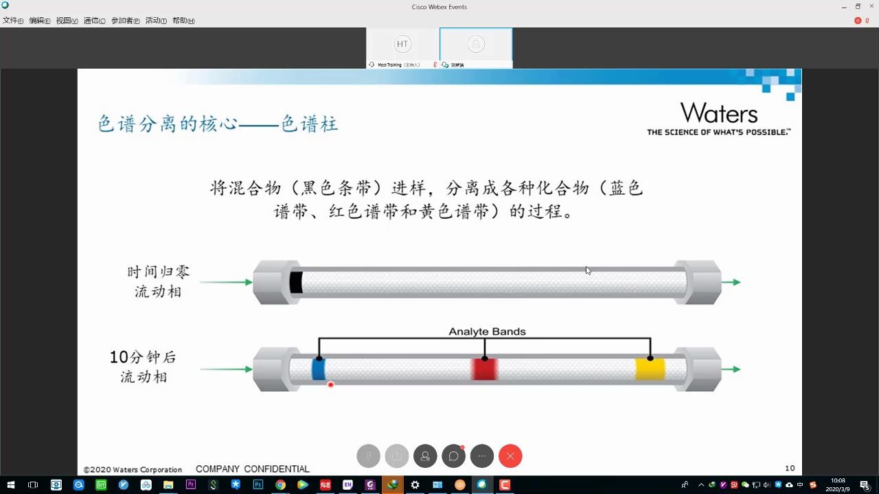 液相标准操作培训课之液相基本原理