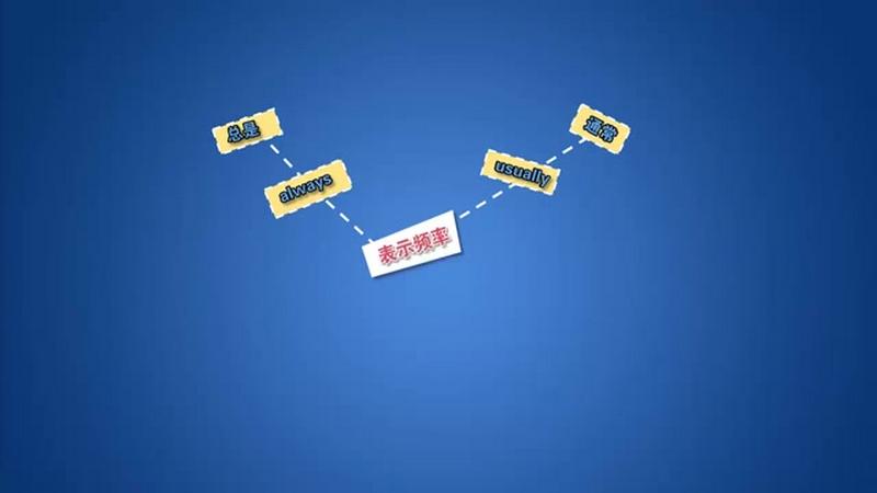 「陕西省首届微课大赛」How often question(人教版英语八上,黄