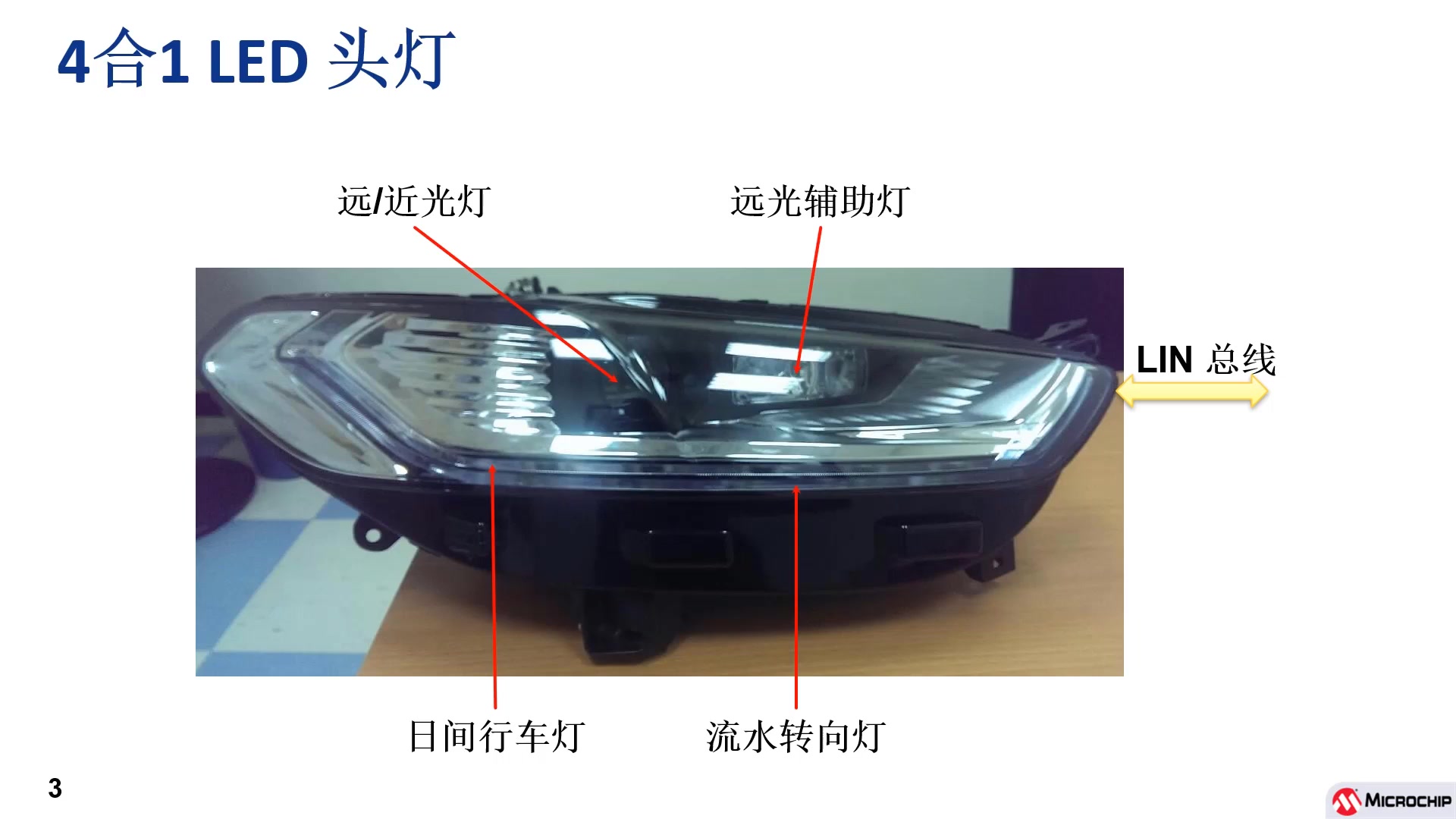 Microchip电动汽车电源解决方案