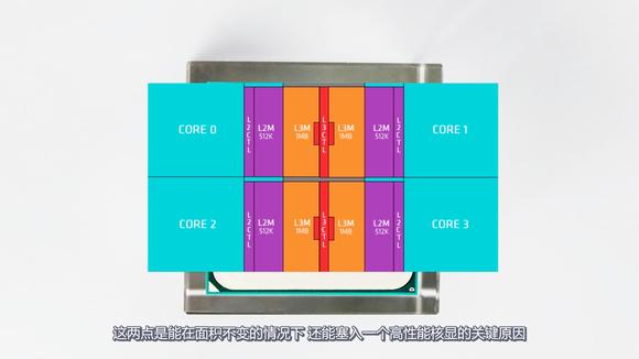 吊打入门独显,请拔掉以提高性能:两款锐龙APU详细评测