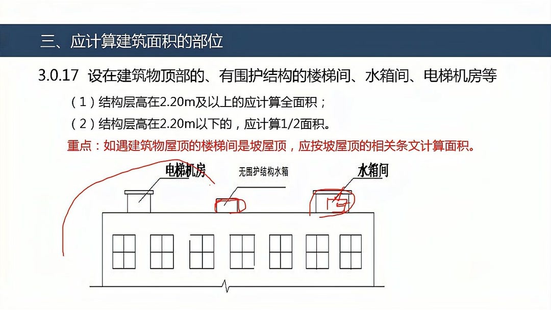 设在建筑物顶部的、有围护结构的楼梯间、水箱间、电梯机房等