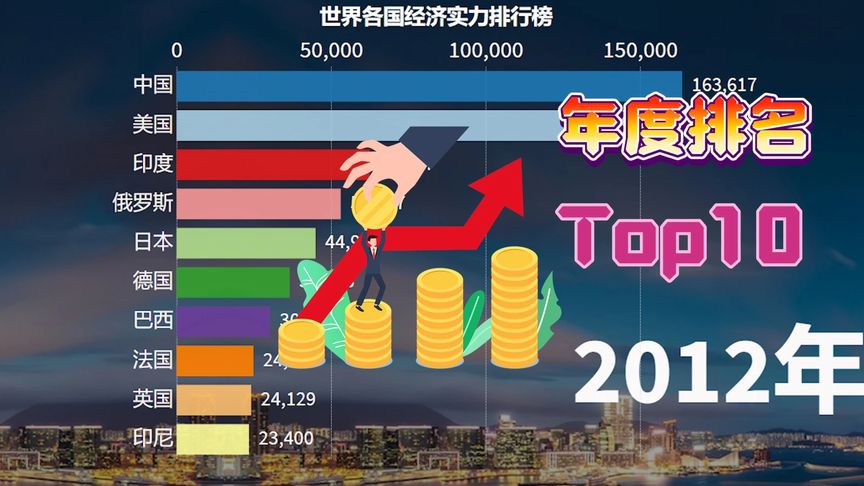 世界各国经济实力年度排名,中国的发展速度有点想不到