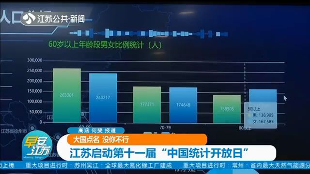 大国点名,没你不行!江苏启动第十一届“中国统计开放日”