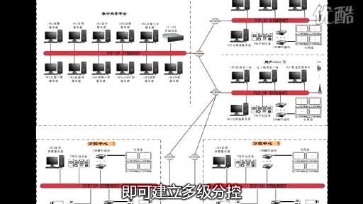 DVSS视频解码器INR