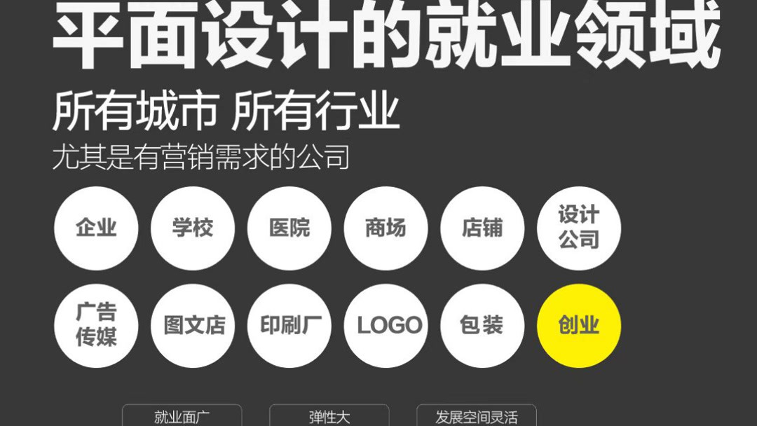 【平面设计新手教程】新手入门必学的版式设计教程-排版布局