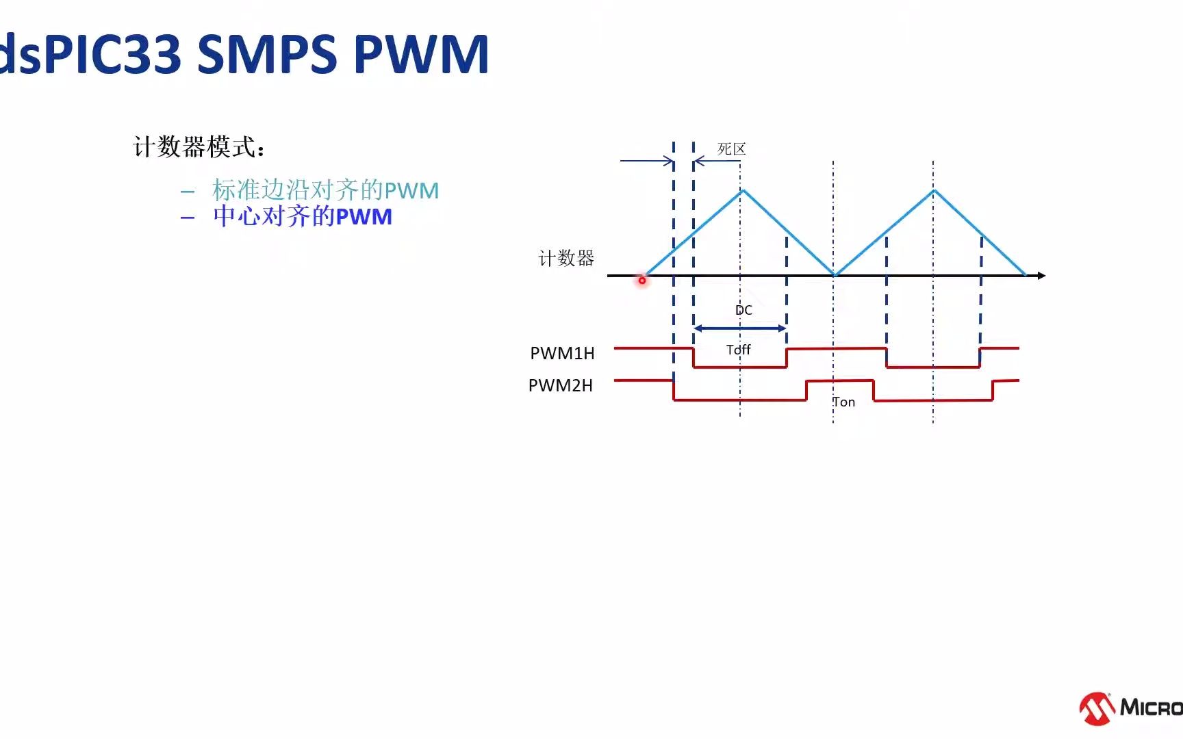 Microchip dsPIC33C特性简介(二): PWM模块及模拟比较器(5/8)