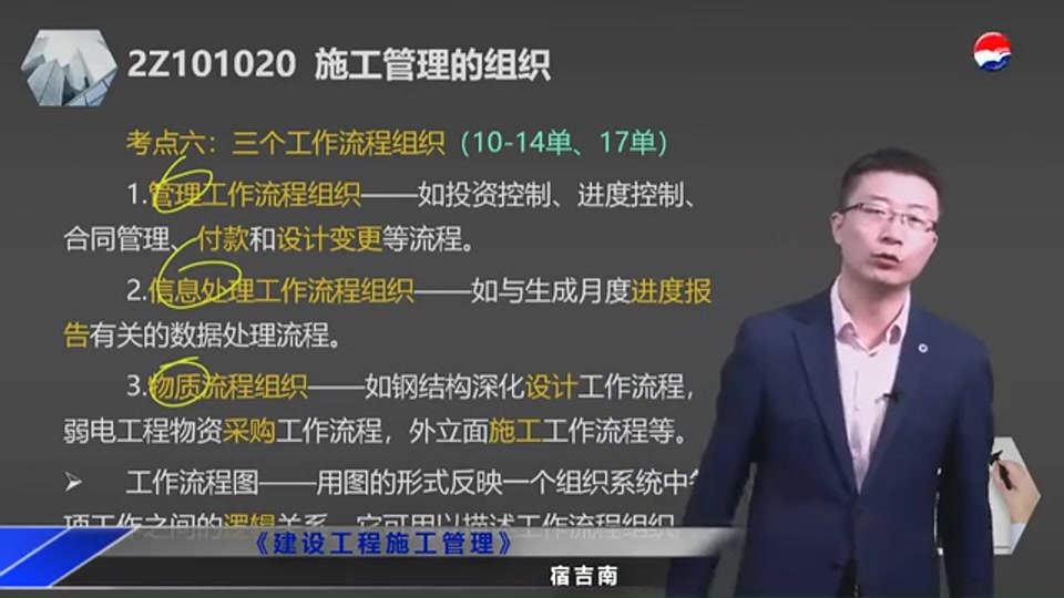 ...QQ:527605919】一建二建05.2Z1010002Z101020施工管理的组织(2)