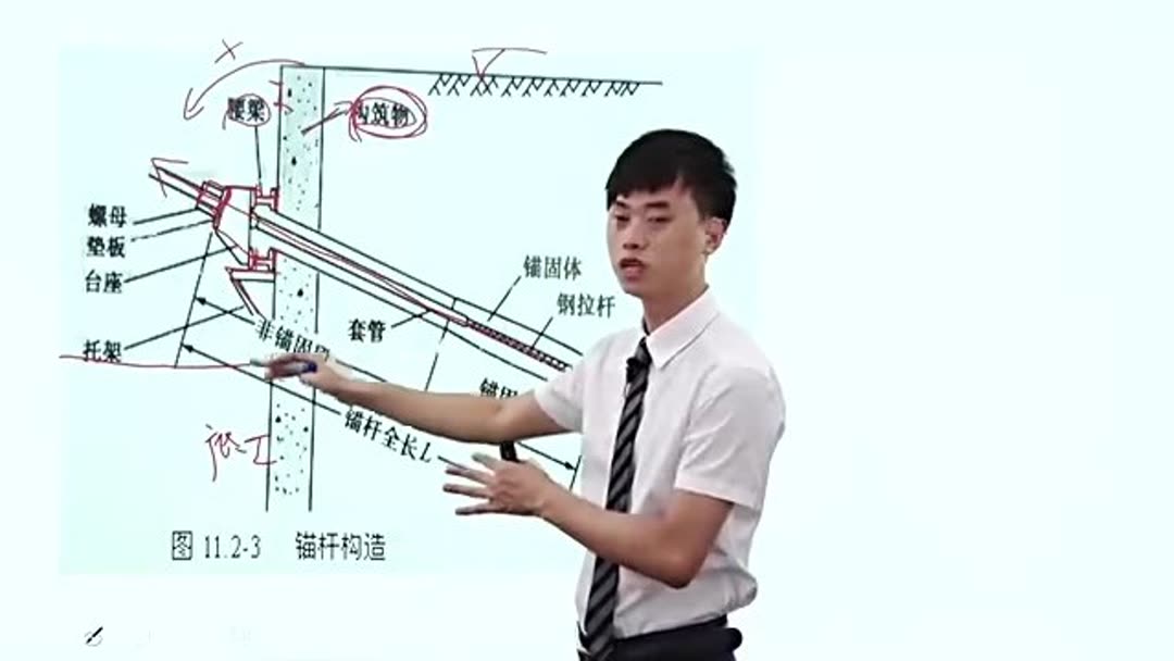 喷锚暗挖(矿山)法施工