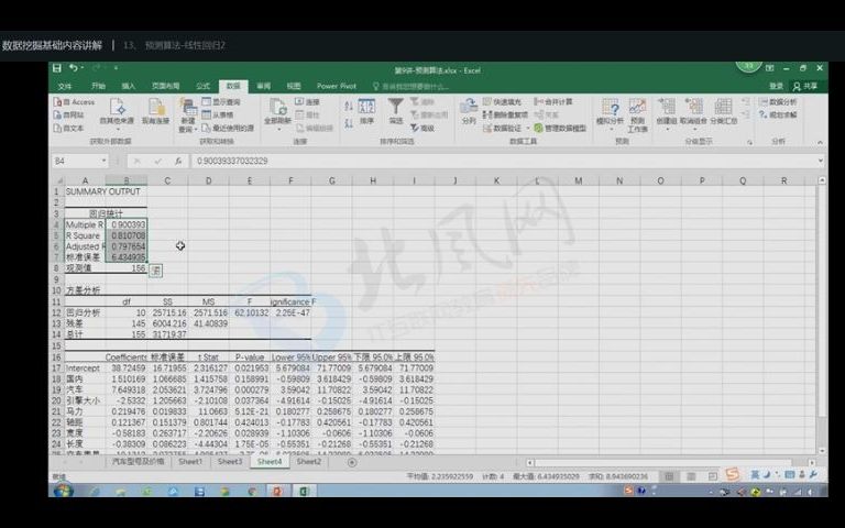CDA Level 1 业务数据分析师 SPSS Modeler数据挖掘 13
