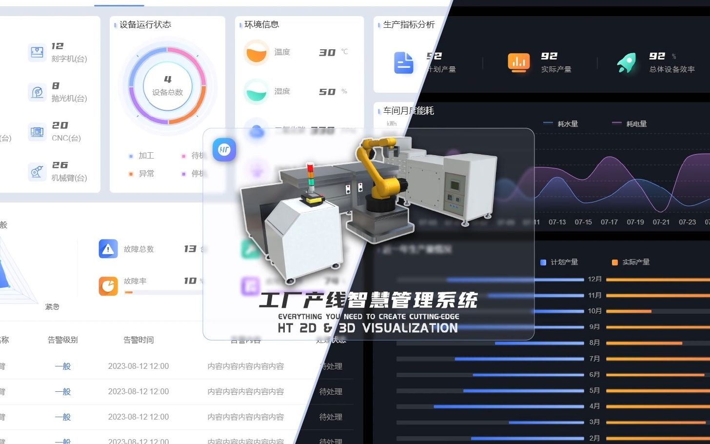 智慧生产线 数字孪生 智慧工厂 数据可视化看板_图扑软件