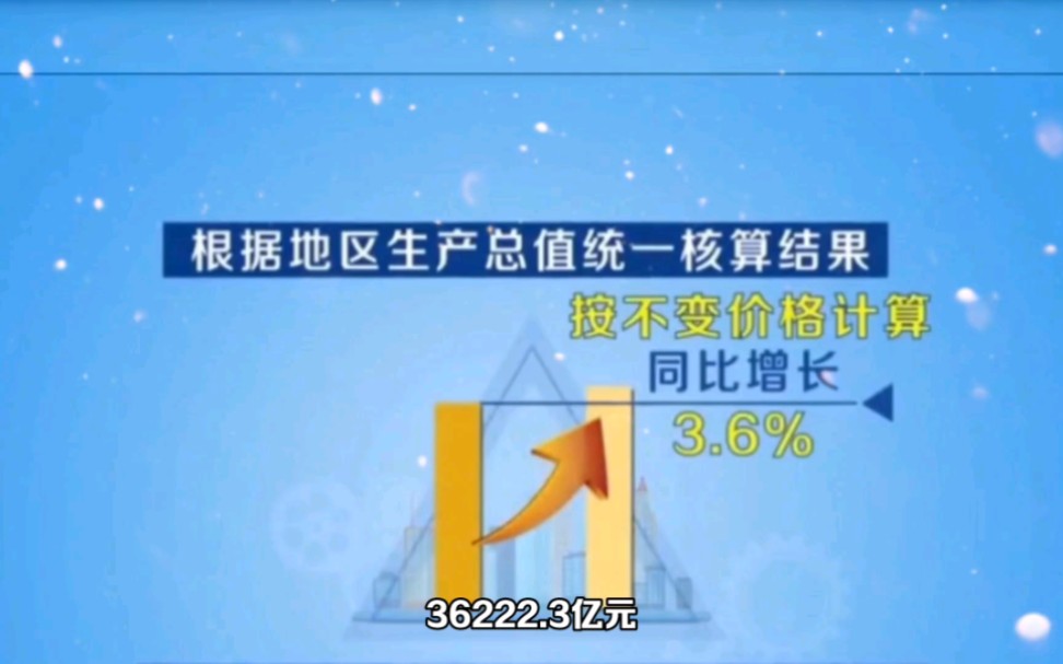 中国2022年上半年GDP四强省份排名,江苏排名第二,浙江不足4万亿