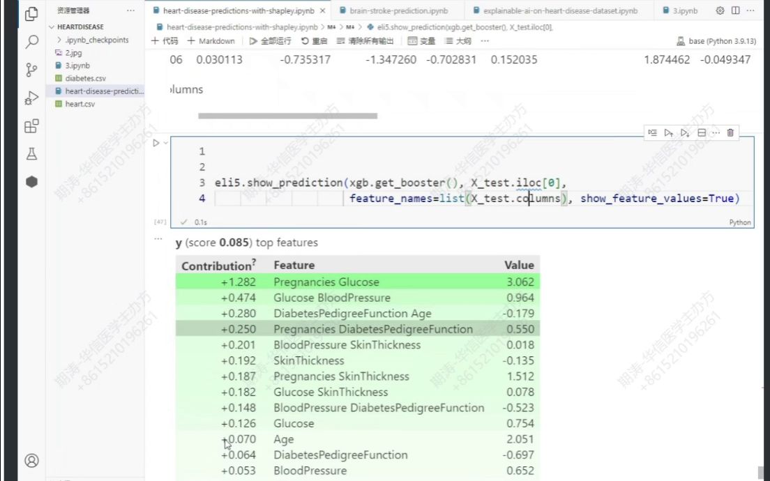 Python机器学习-局部模型可解释性分析
