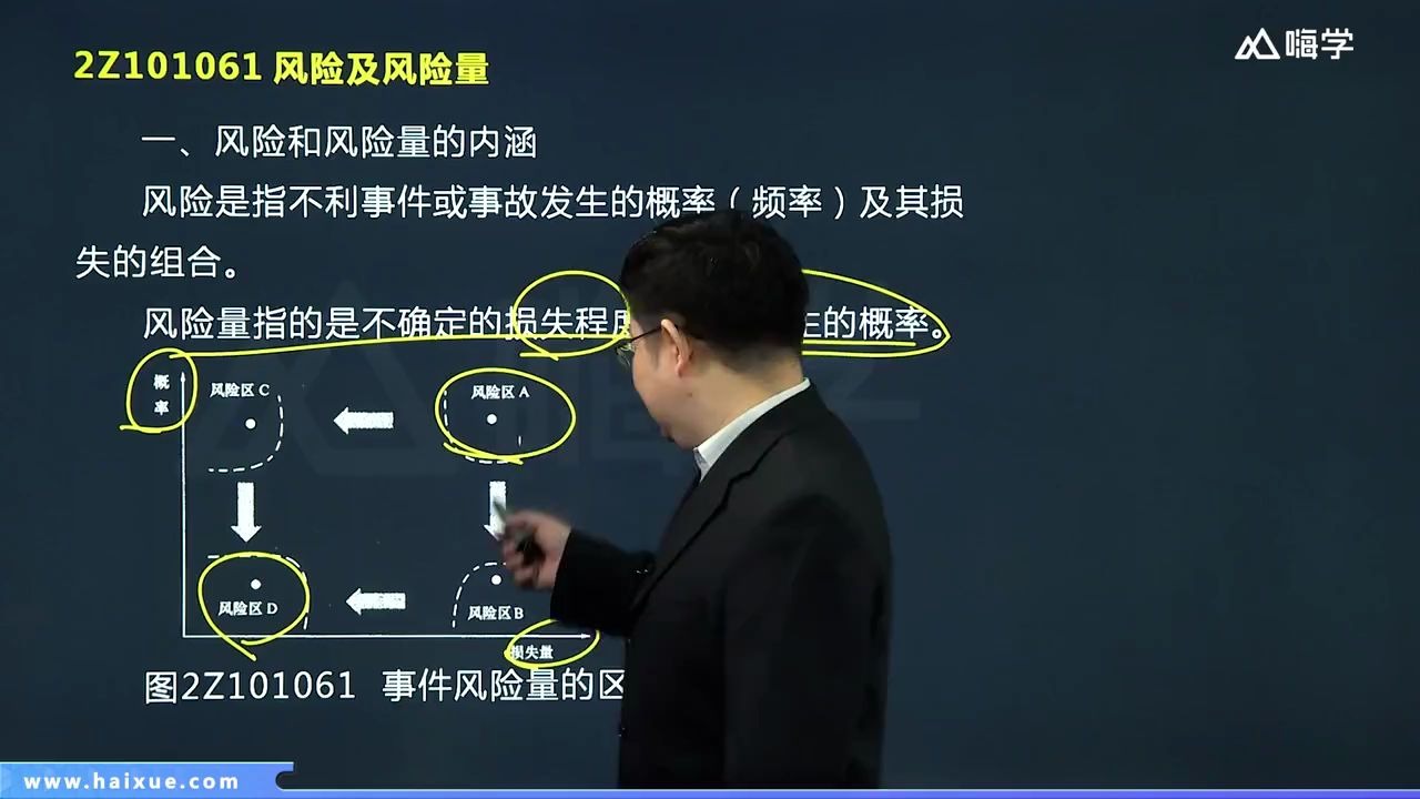管理【下载加微信:biguo1234】二级建造师二建07-2Z101000 (7)施工...