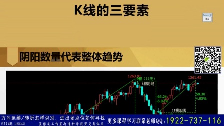 如何使用K线判断进出场点 压力支撑阻力判断技巧 K线形态价格分析...