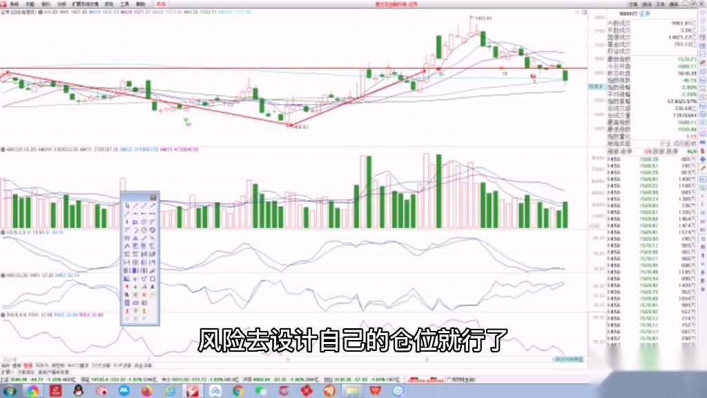 期货交易中,怎么做到科学的止盈止损?