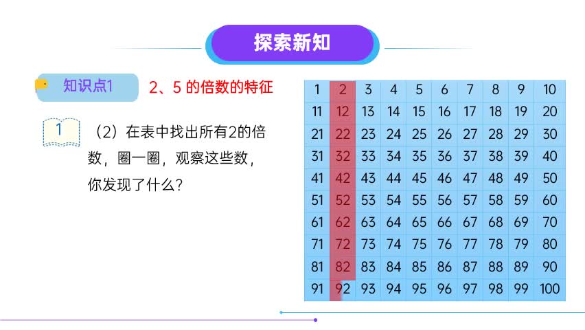 人教版五年级数学下《2、5的倍数的特征》PPT课件