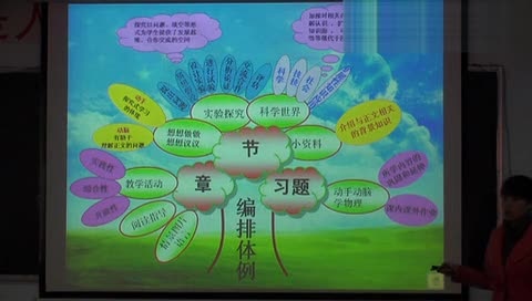 人教版八年级物理说教材视频---宕昌县南阳中学王会琴在线播放网,视频...