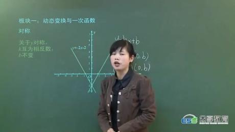 一次函数之数形结合 1