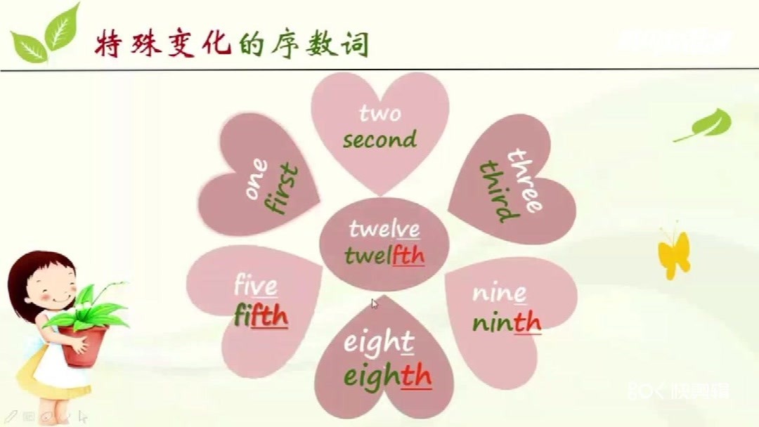 序数词的变化规律