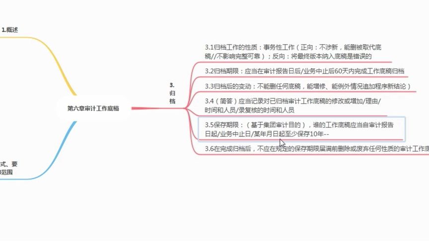2021年CPA《审计》第六章审计工作底稿