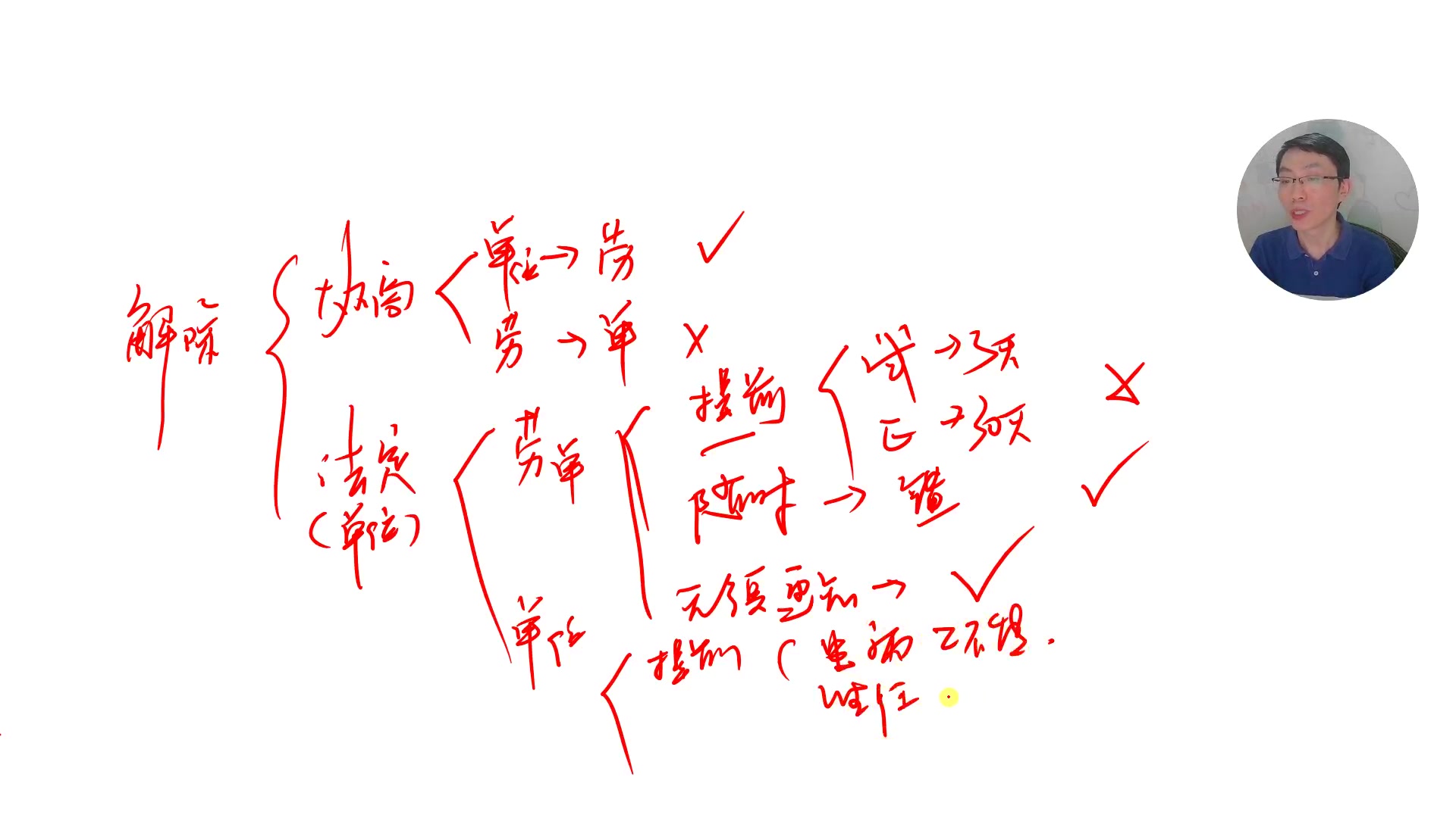初级《经济法基础》每日一练149天劳动合同解除大总结+经济补偿的...