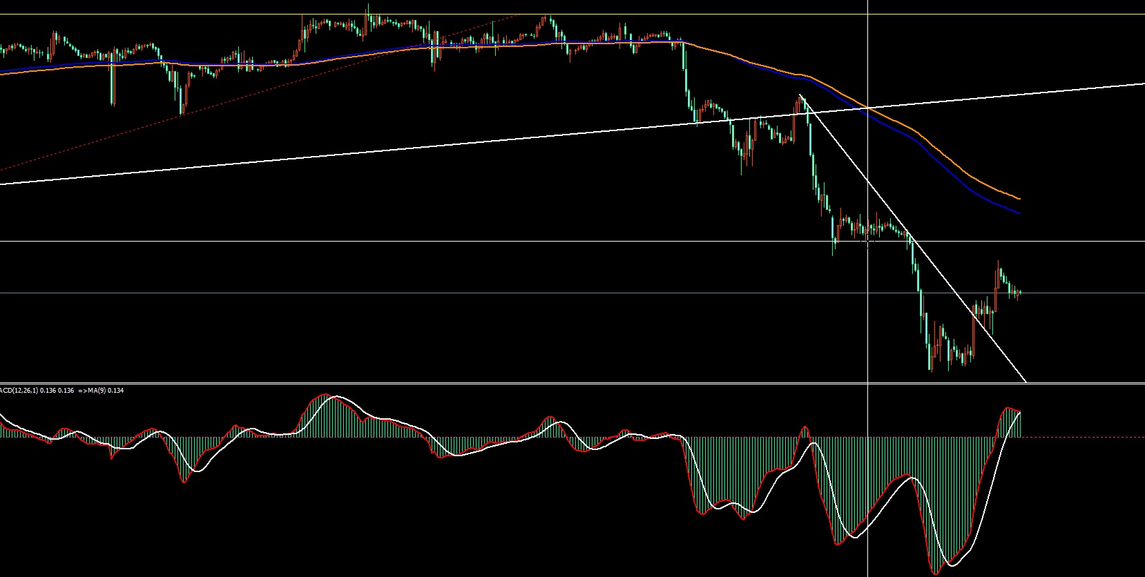 美指和原油对金银的影响作用-涨财商