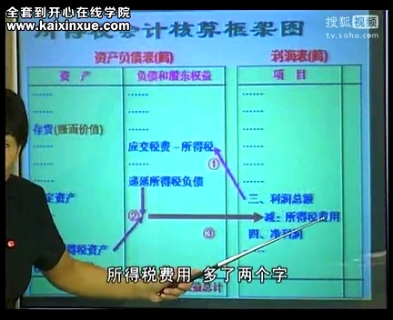 最新会计准则解读与应用_张云 视频讲座培训教程
