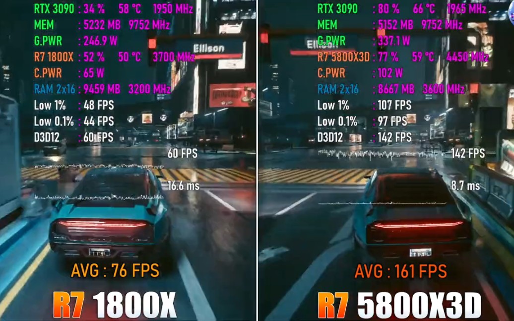 从Zen到Zen3架构,5年来锐龙处理器带来多少变化?1800X对比5800X3D