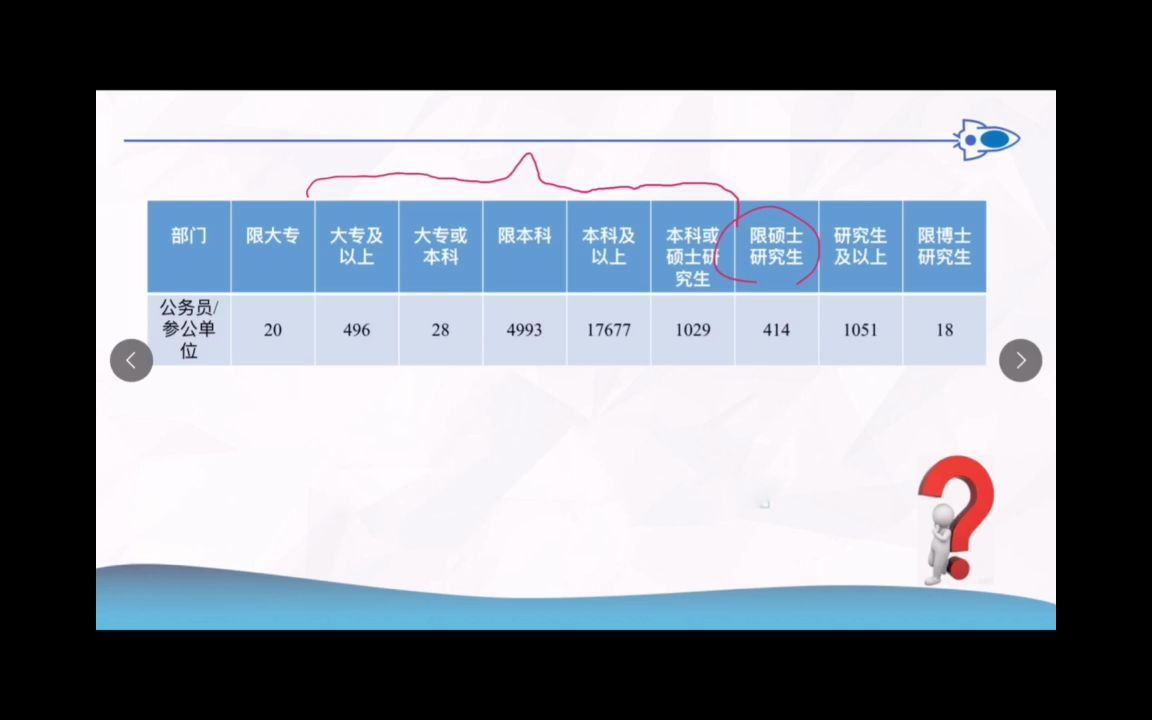 国考报考指导04-研究生学历可按本科专业报吗?