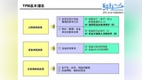乌鲁木齐TPM培训