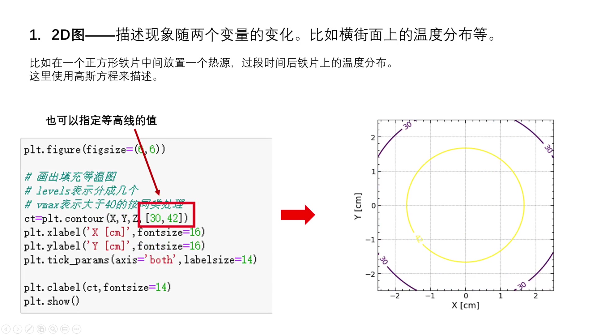 python matplotlib画图教程分享-2:二维图