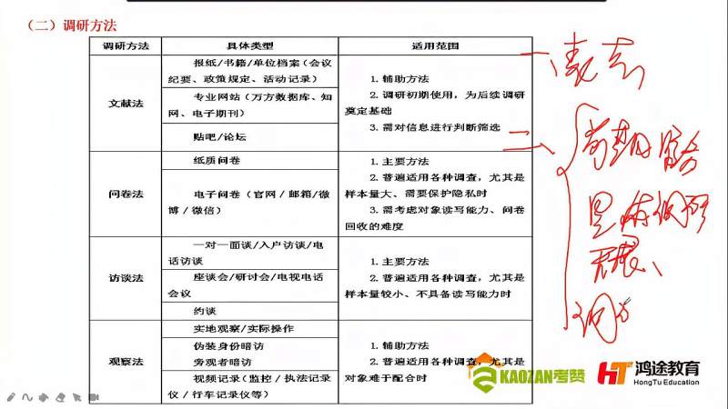 2021年四川公务员面试培训之计划组织管理上(3)|考赞直播课