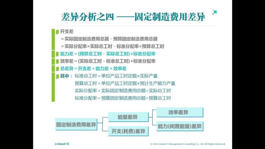 铂略财务培训-标准成本的差异分析