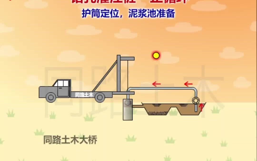 2022一建二建市政课程必看施工动画:正循环钻孔灌注桩-1