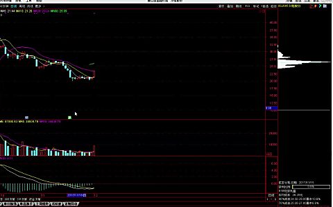 朗眼财经股票入门OBV成交量指标使用技巧高清