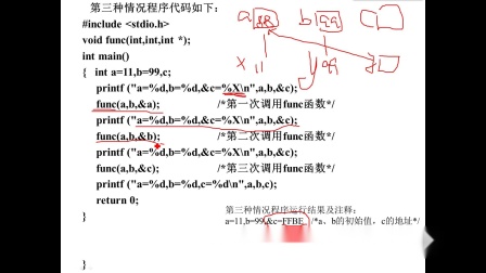 7.3 函数的参数传递