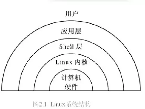 03Linux系统介绍、安装与基本操作
