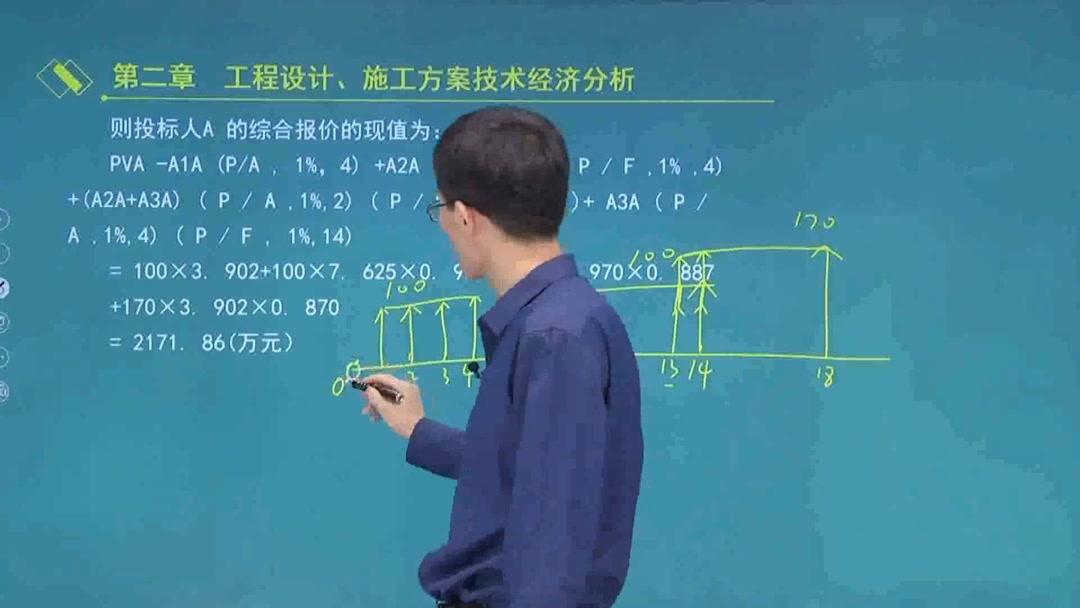 来学网来学教育造价工程师冲测班工程设计水工方案技术经济分析06