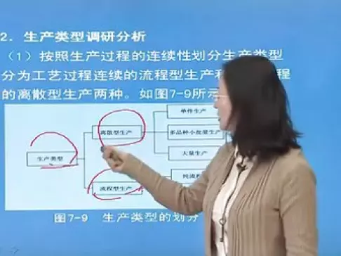 企业管理咨询实务与案例分析 试听(朱平)