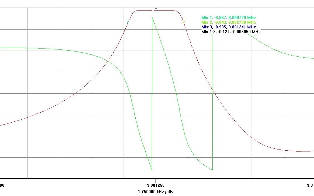 梯形滤波器仿真和设计